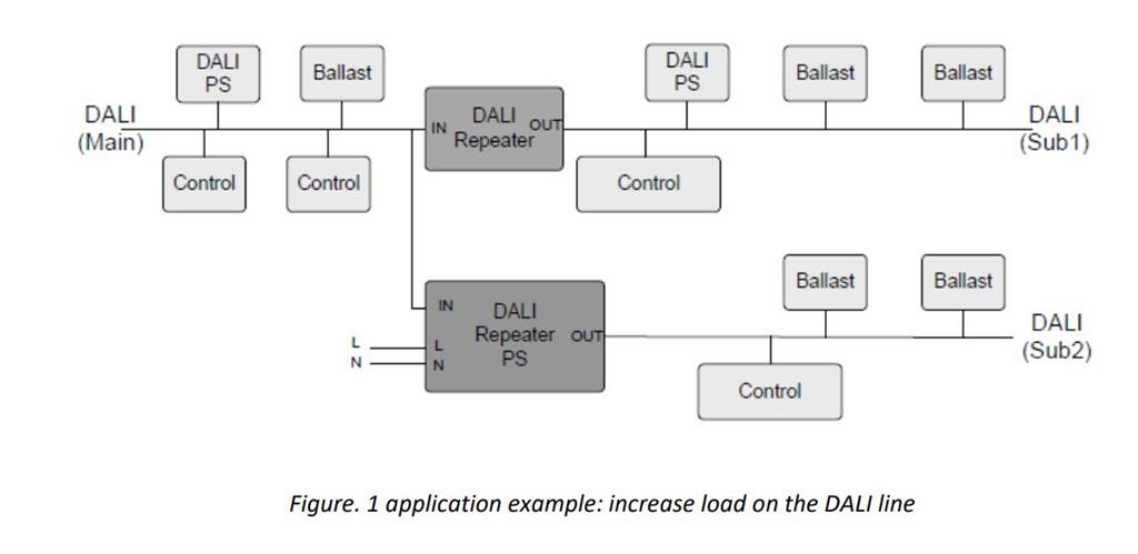 DALI Repeater med DALI PS 200mA DIN Forsterker m/ DALI strømforsyning ...